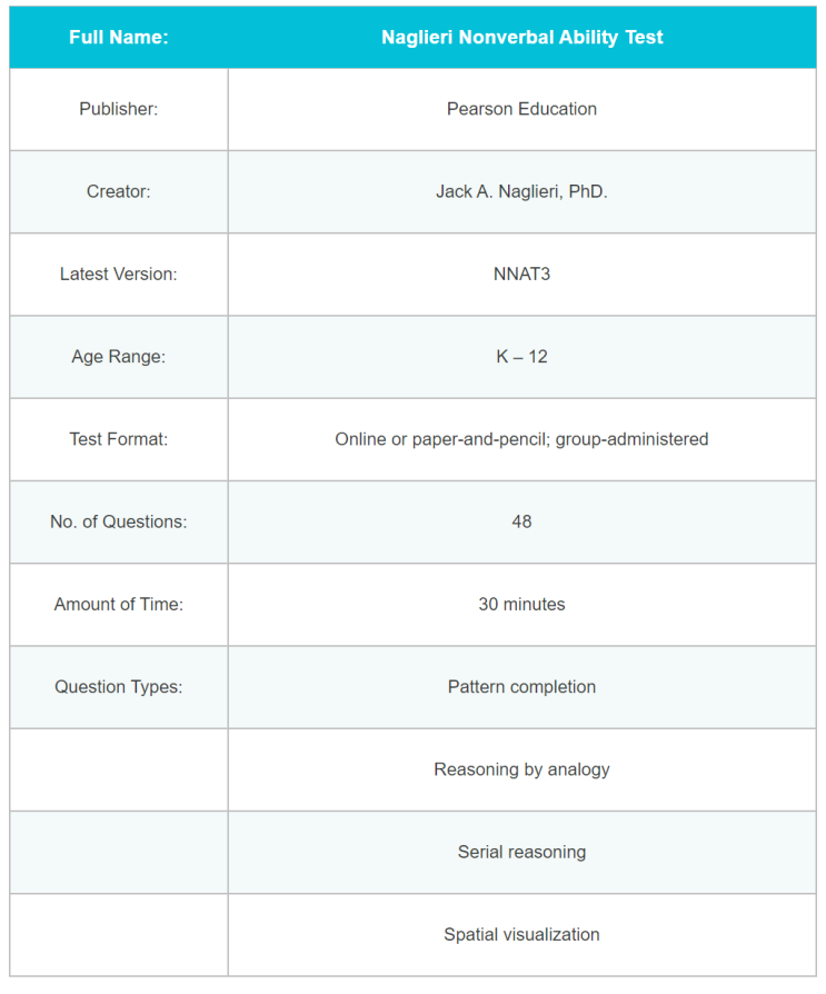 NNAT Test (Naglieri Nonverbal Ability Test) : 네이버 블로그