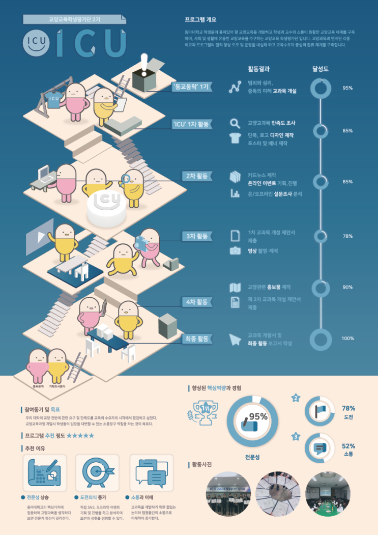 [동아대학교 2019 비교과활동사례 공모전] 인포그래픽 최우수상 : 네이버 블로그