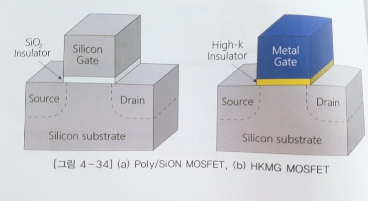 HKMG (HIigh - k Metal Gate) 와 FinFET 구조 : 네이버 블로그