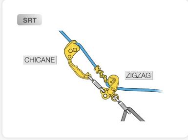 트리클라이밍 등반기술 SRT (Single Rope Technique ) : 네이버 블로그