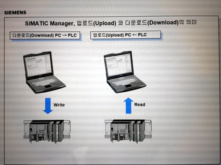 SIMATIC 업로드 & 다운로드 : 네이버 블로그