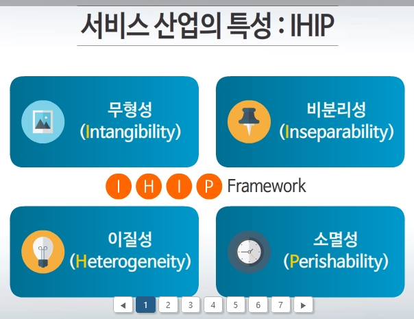 [좋은지식] 금융 마케팅의 특징 : IHIP Framework : 네이버 블로그