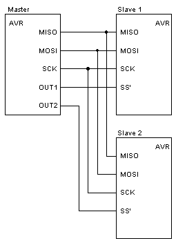 [AVR] SPI : 네이버 블로그