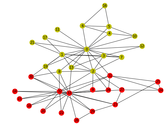 [DGL Tutorial] Deep Graph Library : 네이버 블로그