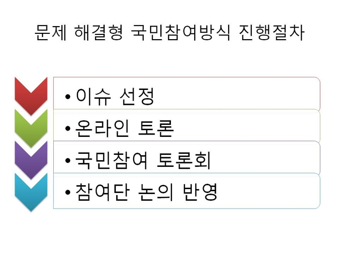도전 문제 해결형 이슈 선정 투표 네이버 블로그