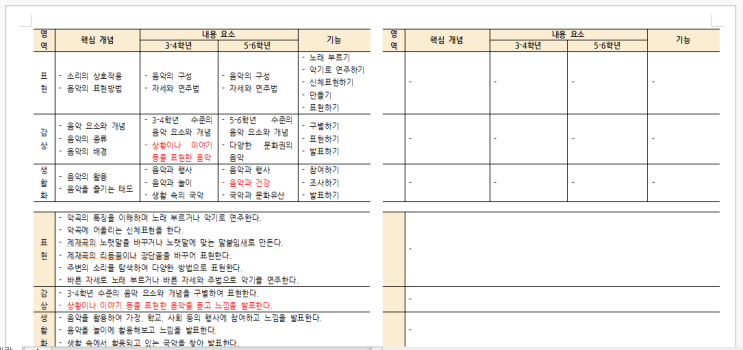초등 임용 공부 방법 교육과정 암기 방법 타이핑 자료 네이버 블로그