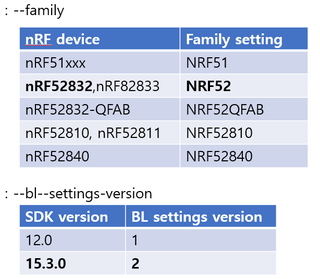 nRF52 DFU & File Download : 네이버 블로그