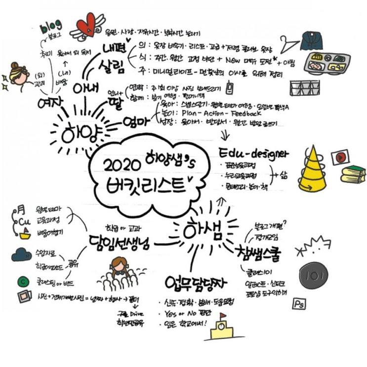 하양샘s 2020년 버킷리스트 새해 목표 사람 여자 교사 엄마로서의 도전 여행 인연 그리고 네이버 블로그