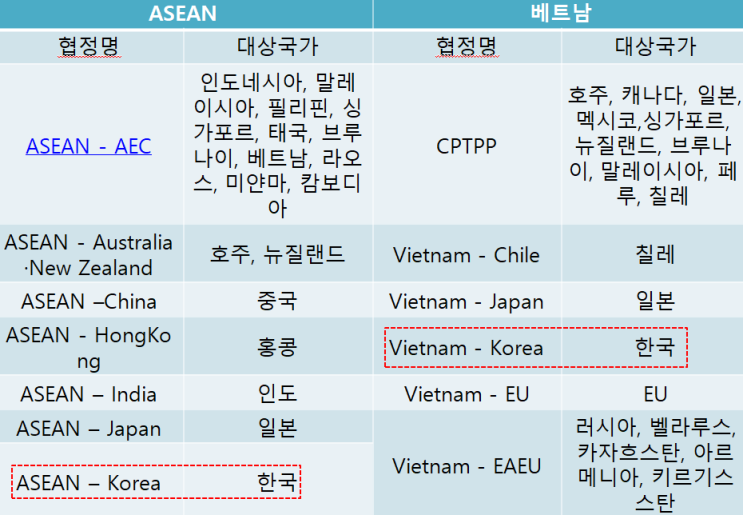 김문수관세사 베트남 수입통관시 Fta 적용 절차 네이버 블로그