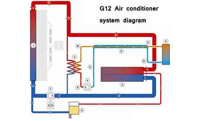 How To Fix BMW Air Conditioner Not Blowing Cold? : 네이버 블로그