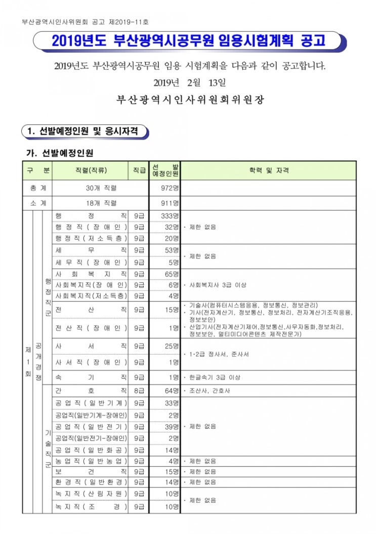 2020 부산시 7 9급 지방직 공무원 채용 선발인원 공고 및 2019 필기합격선 네이버 블로그
