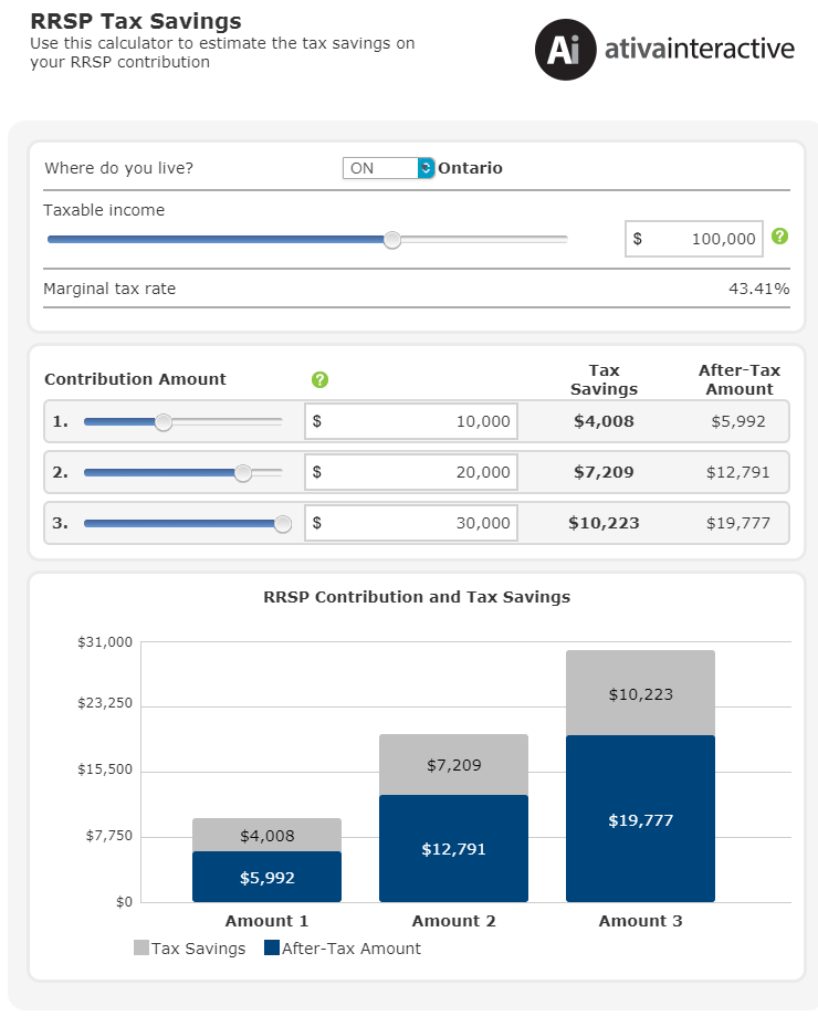 RRSP 정리 : 네이버 블로그