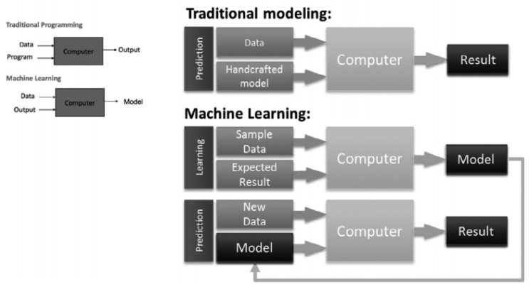 The DataOps Cookbook PART4 : 네이버 블로그