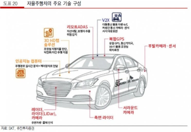 자율주행 차량용카메라 관련주 삼성전기 Lg이노텍 칩스앤미디어 엠씨넥스 세코닉스 동운아나텍등 주가 및 챠트 네이버 블로그