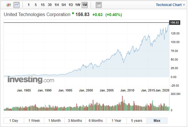유나이티드 테크놀로지스 코퍼레이션 (UTX) - 미국주식 : 네이버 블로그