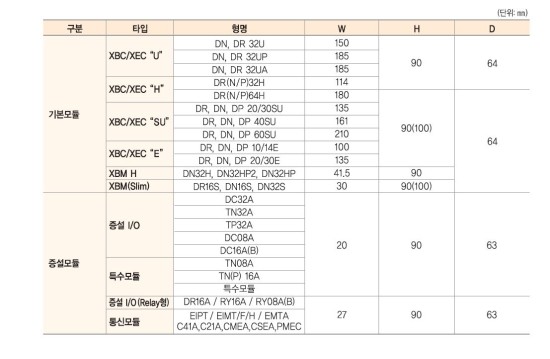 XEM-DN32HP(HP2), LS산전, XGB 시리즈 : 네이버 블로그