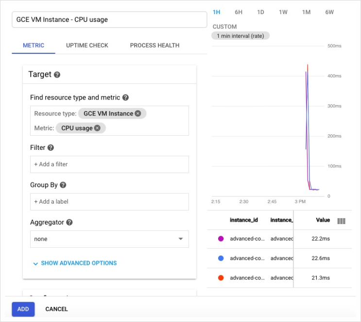 [GCP] StackDriver 모니터링 도구 : 네이버 블로그