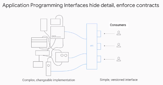 22. Google Cloud Endpoints and Apigee Edge : 네이버 블로그