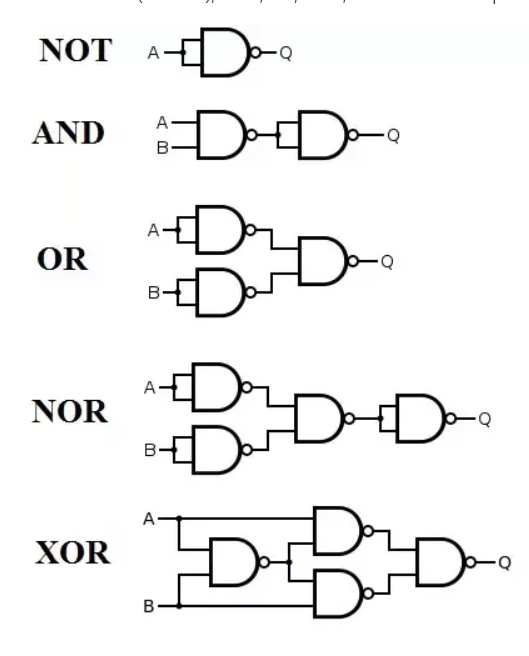 Verilog [2] Logic Design Review 2 : 네이버 블로그