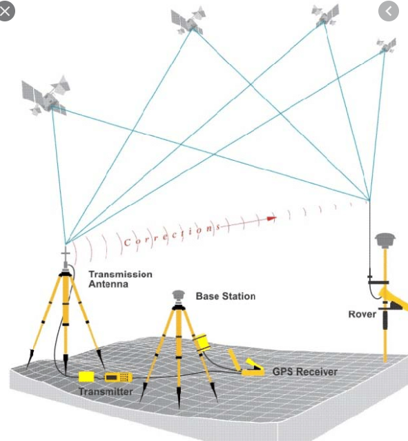 Network RTK 란? : 네이버 블로그