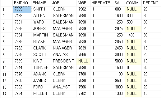 [SQL실무] SQL vs EXCEL : 차이점, group by, subquery, case, join문 등 : 네이버 블로그