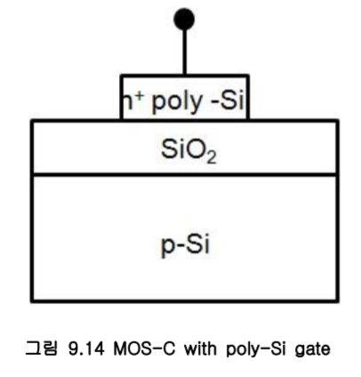 MOS의 기초 (3) : 네이버 블로그