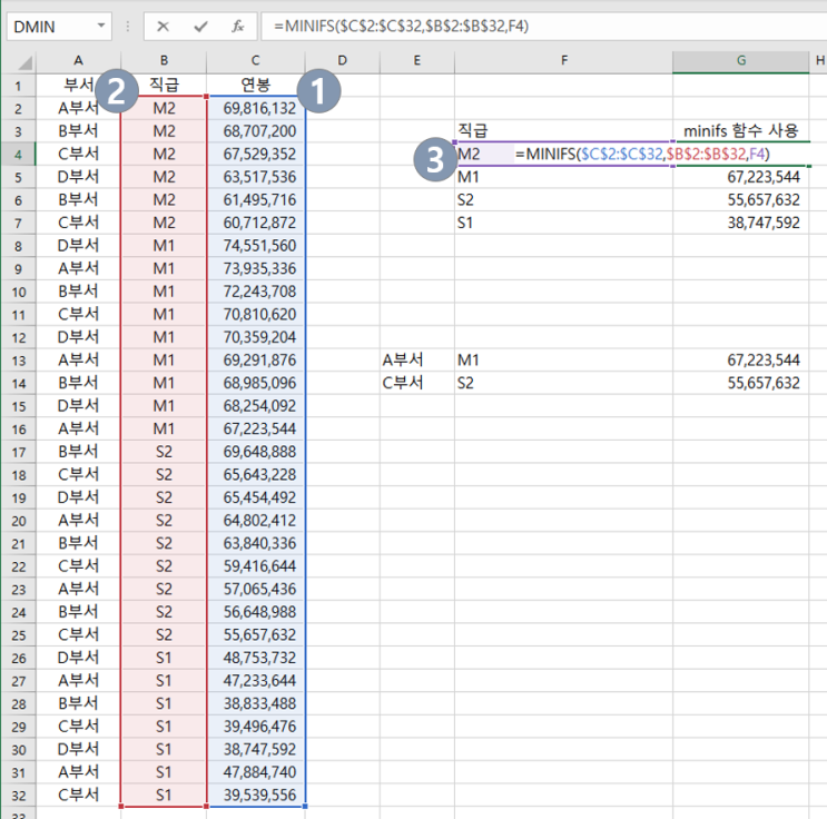 엑셀(2019) 조건에 해당하는 최소값 구하는 함수...MINIFS vs DMIN : 네이버 블로그