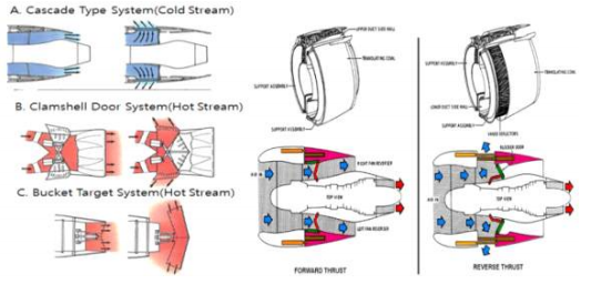 AS9100 요구사항 중 FOD(Foreign Object Damage) 란? : 네이버 블로그