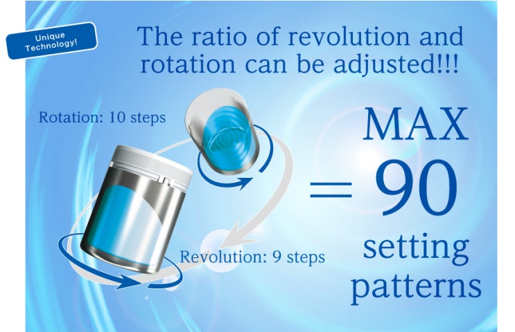 Kakuhunter Individual revolution and rotation speed control system ...