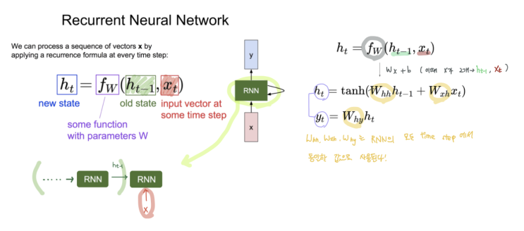 [Deep Learning] RNN : 네이버 블로그