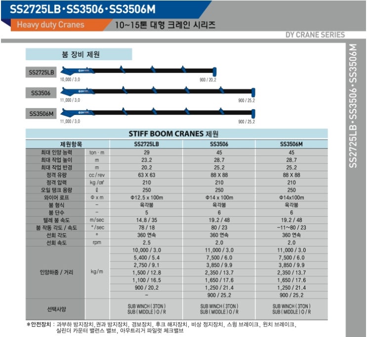 SS3506 제원표 [카고크레인] : 네이버 블로그