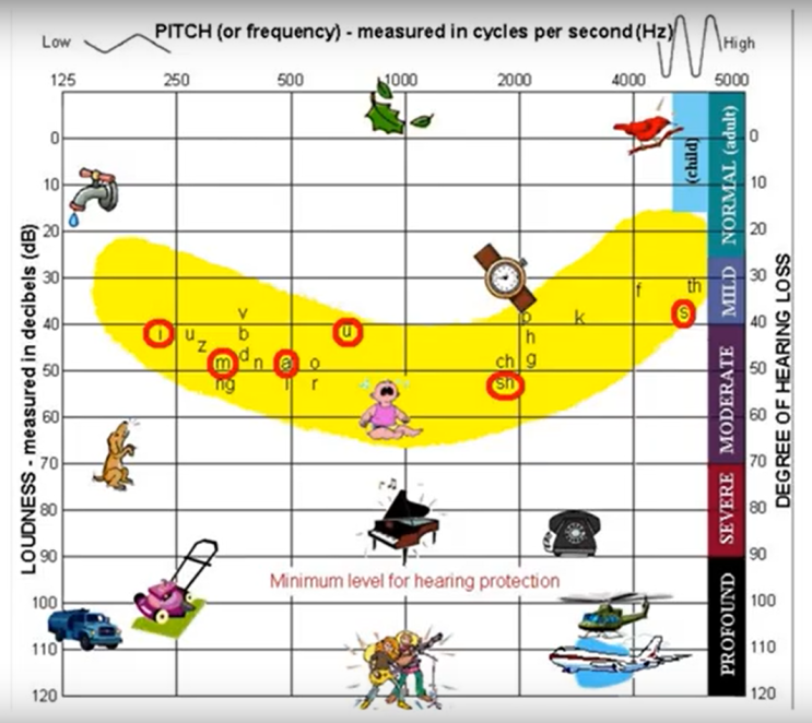 Ling 6 sound test 란? : 네이버 블로그
