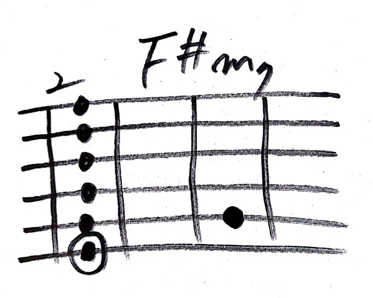 (코드) 바레코드, F#m 코드와 F#m7 코드, 읽고 잡는법 : 네이버 블로그