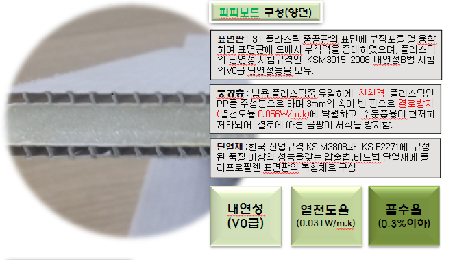 결로방지용복합단열재 피피보드 네이버 블로그