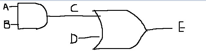Verilog [12] Combinational circuit using verilog : 네이버 블로그