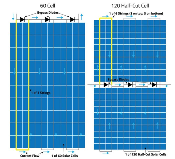 HCM(Half Cell Module) 태양광 모듈의 동작원리와 장점 : 네이버 블로그