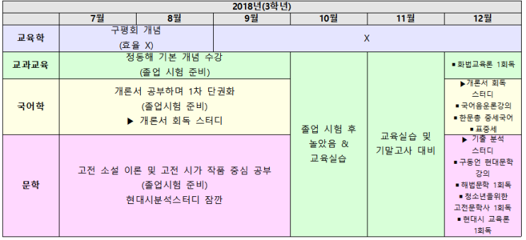 2020학년도 중등 국어 임용경남 합격 수기 2 마음가짐 생활 패턴 및 공부 시기와 시간 학기 중 전체적인 공부
