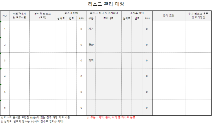 P1101 리스크분석 및 관리 양식 샘플 네이버 블로그