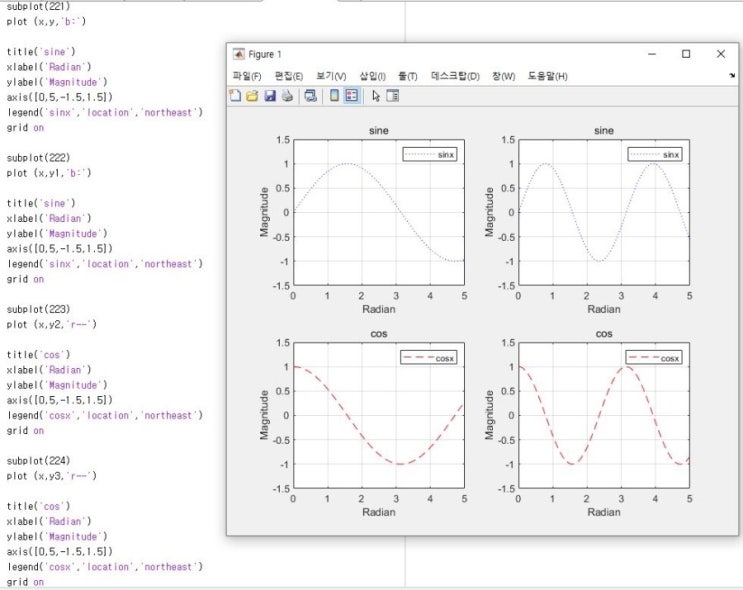 MATLAB_기본_11_그래프 여러개 그리기_figure_subplot : 네이버 블로그