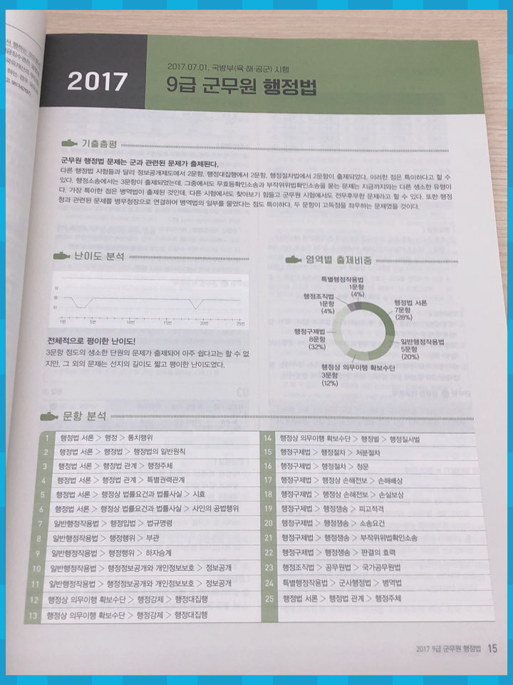 군무원기본서로 육군군무원필기시험 준비 네이버 블로그
