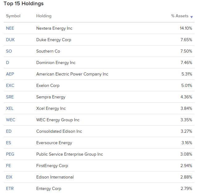 XLU ETF - 미국 유틸리티 ETF : 네이버 블로그