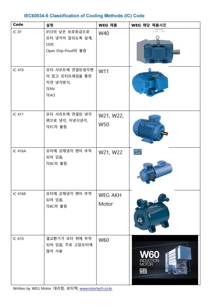 WEG모터대리점 로터텍입니다. 모터 냉각방법 IEC60034-6에 의한 모터냉각방식설명. ODP, TEFC, TENV, TEAO ...