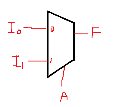 Verilog [23] Multiplexer verilog model : 네이버 블로그