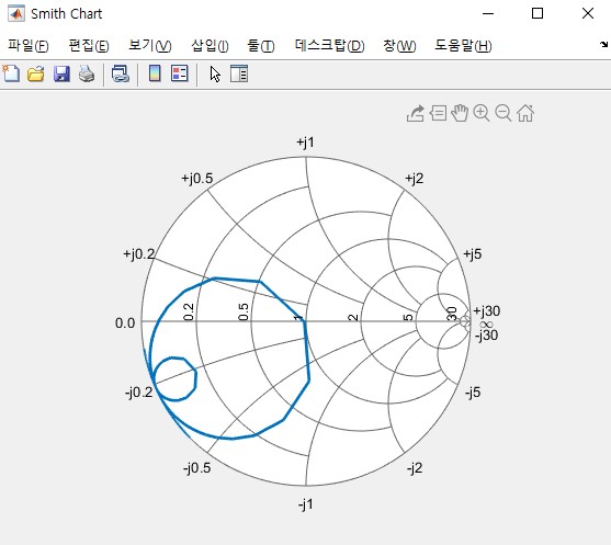 Matlab) 자주 사용하는 매트랩코드1_Plot S-parameter data : 네이버 블로그