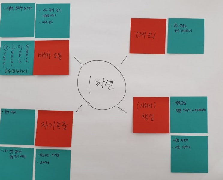 강의 인성교육성품을 가꾸는 삶을 담은 학생 참여형 수업 디자인인성 덕목 중심 학년 교육과정 재구성 토의 네이버 블로그