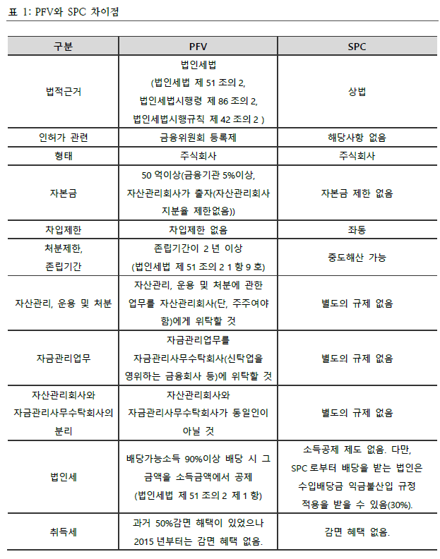 PFV-SPC비교 : 네이버 블로그