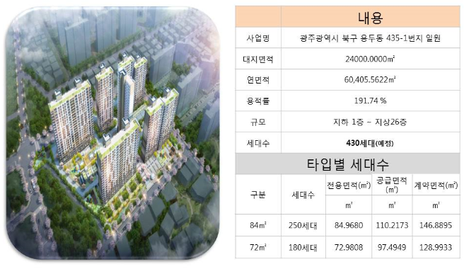 용두동 서희스타힐스 첨단 프라임시티 서희스타힐스조합원아파트 사업진행일정 안내드려요~ 네이버 블로그