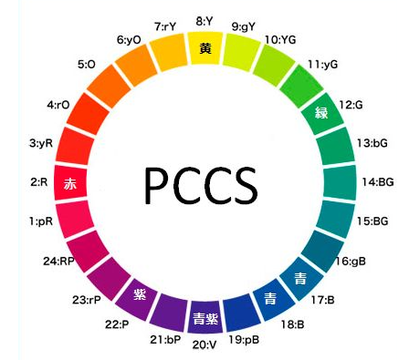 색채계 KS, PCCS 그것이알고싶다. : 네이버 블로그