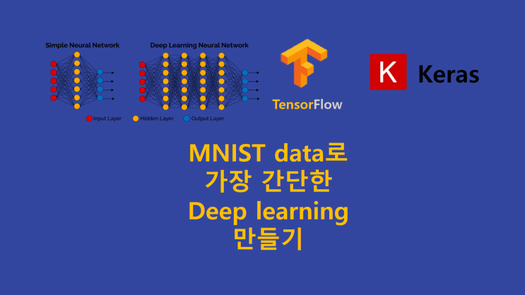 [딥러닝-keras] 2.기본 keras - MNIST 활용해보기 : 네이버 블로그