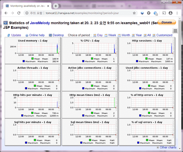 [apm] JavaMelody v1.81.0 : 네이버 블로그